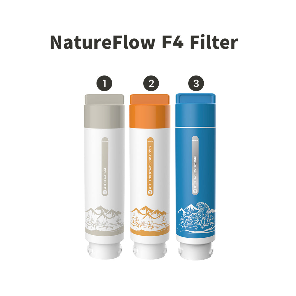 NatureFlow RO Filter & Mineralizer – NSF Certified Cartridge – Natureflow
